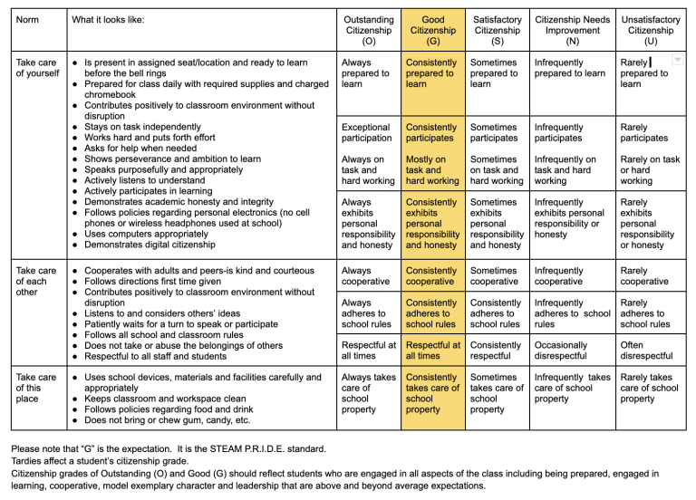 Citizenship Rubric – STEAM Academy @ La Presa